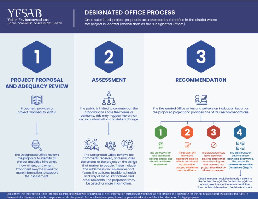 Designated Office Process - YESAB - Yukon Environmental and Socio ...